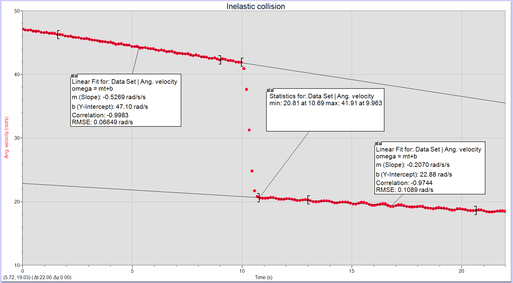 Solved 1. Using the graph for the inelastic collision shown | Chegg.com