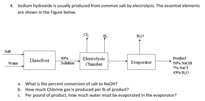 Solved 4. Sodium hydroxide is usually produced from common | Chegg.com