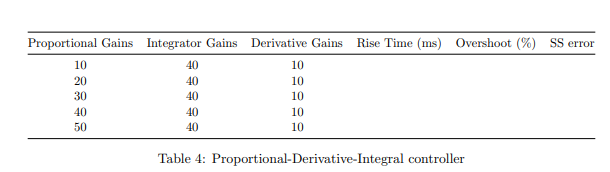 Solved MATLAB Discuss the stability of the upright and | Chegg.com