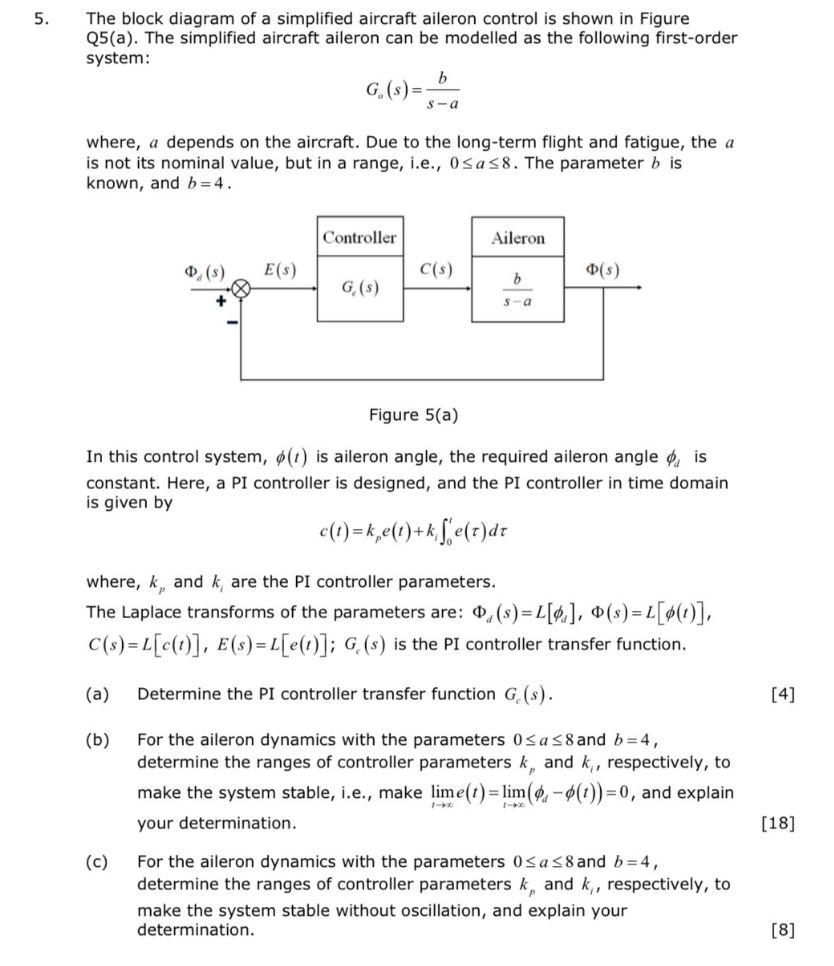 Solved 5. The block diagram of a simplified aircraft aileron | Chegg.com