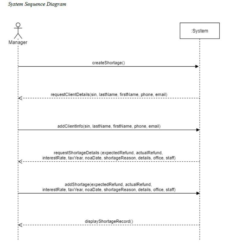 Systems Analysis and Design Personal Trainer Case | Chegg.com