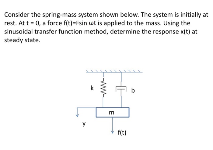 Solved Consider the spring-mass system shown below. The | Chegg.com