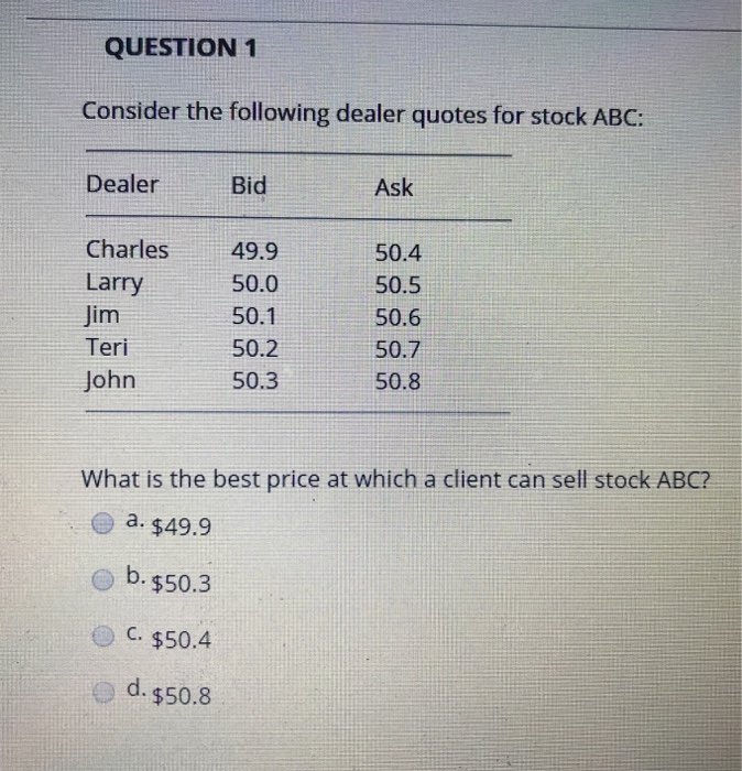 Solved QUESTION 1 Consider the following dealer quotes for | Chegg.com
