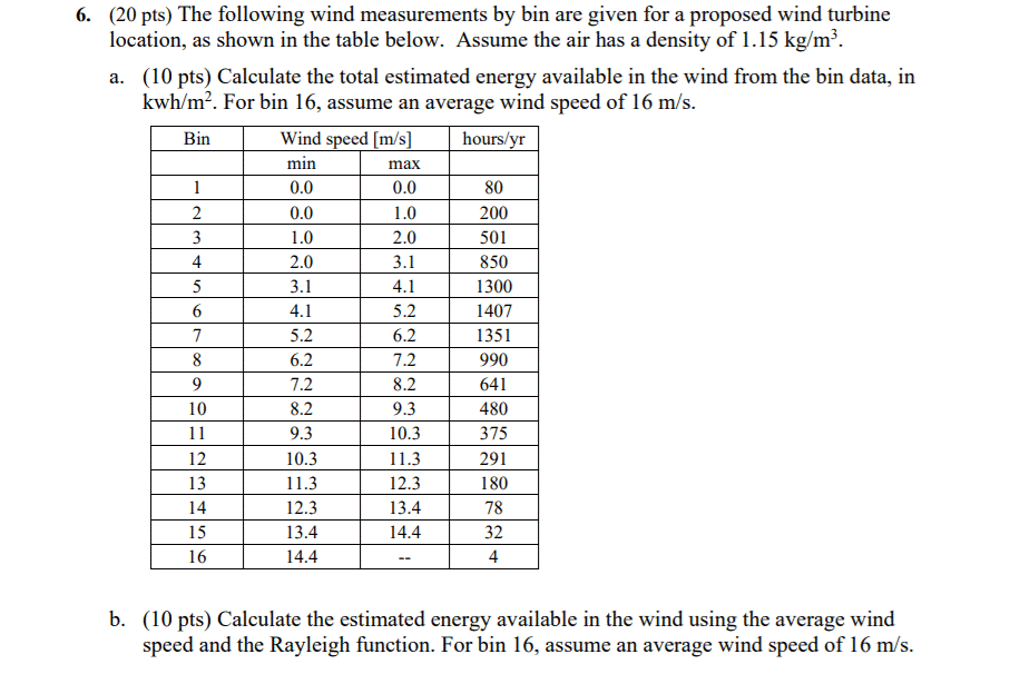 Solved 6. (20 pts) The following wind measurements by bin | Chegg.com