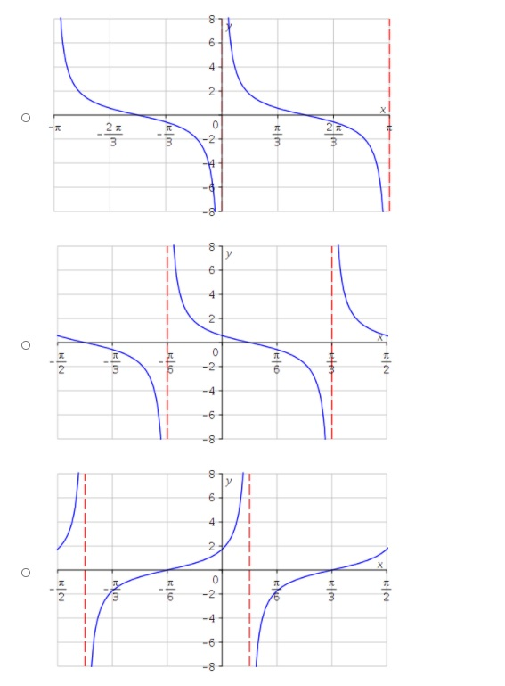 Solved Identify the stretching factor, Sketch two periods of | Chegg.com