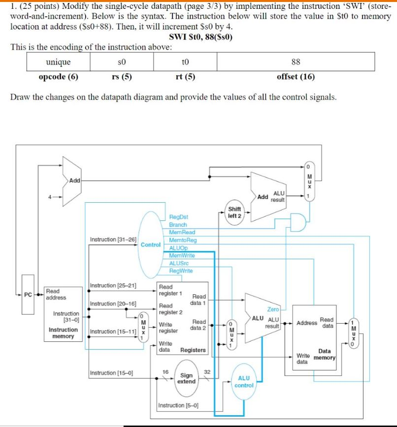 1. (25 points) Modify the single-cycle datapath (page | Chegg.com