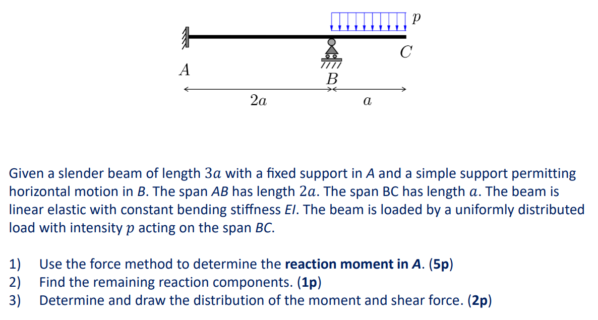 Solved by an EXPERT Given a slender beam of length \( 3 ﻿a \) ﻿with a ...