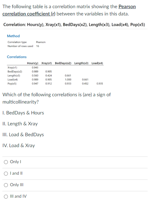 Solved The following table is a correlation matrix showing | Chegg.com