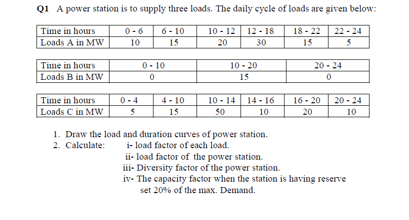 Solved A power station is to supply three loads. The daily | Chegg.com