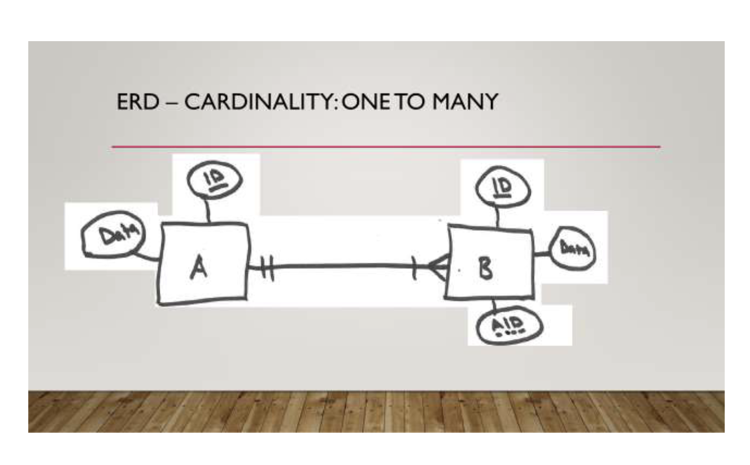 Solved Question 2: Create 2 tables and load the associated | Chegg.com