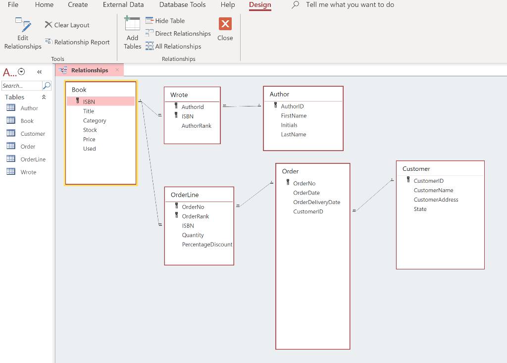 The purpose of this assignment is to explore issues | Chegg.com