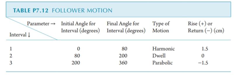 Solved Chapter 7, for a disc cam to provide the motion in | Chegg.com