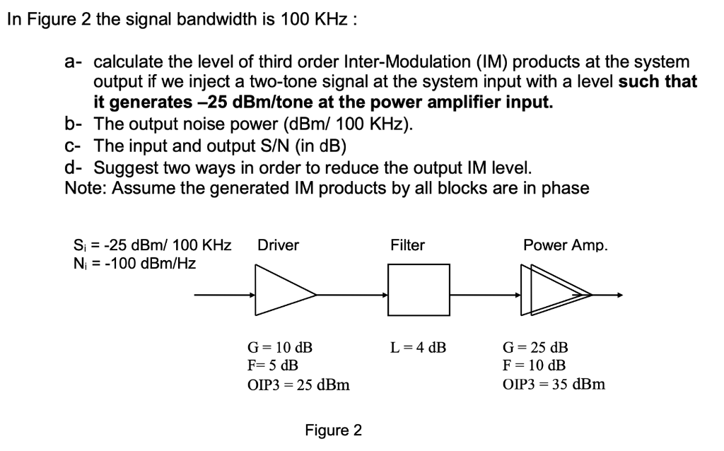 In the following block diagram calculate a- NF (in | Chegg.com