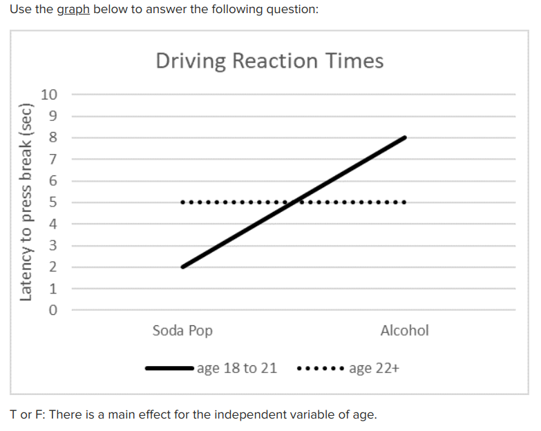 Solved Assume the following graph represents the two-way | Chegg.com