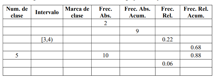 Solved 2.-Given the following table of grouped data | Chegg.com