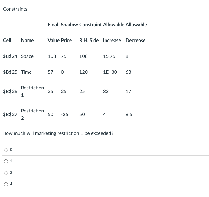 Solved Question 17 0.3 The LP problem whose output follows | Chegg.com