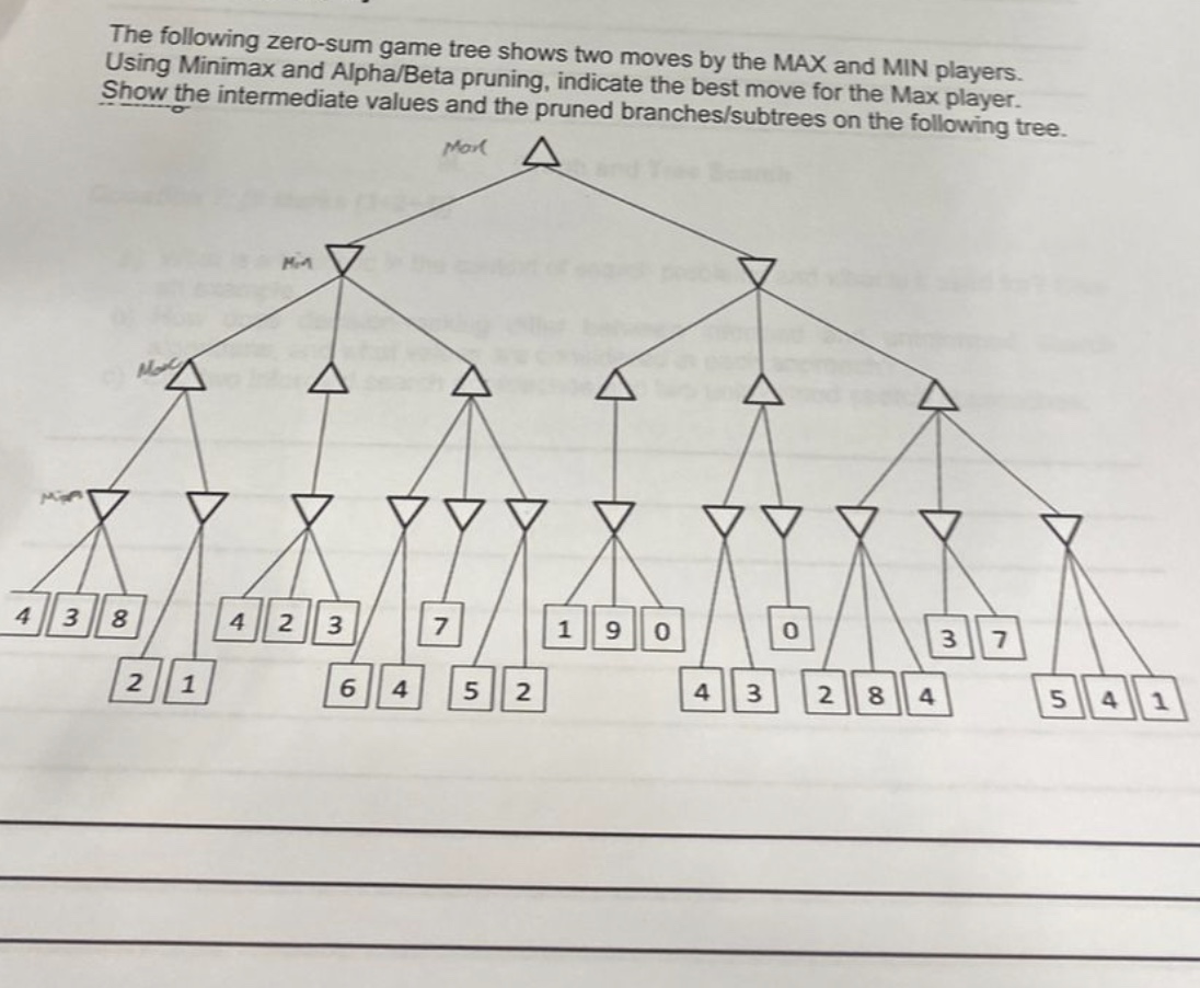 Solved The following zero-sum game tree shows two moves by | Chegg.com