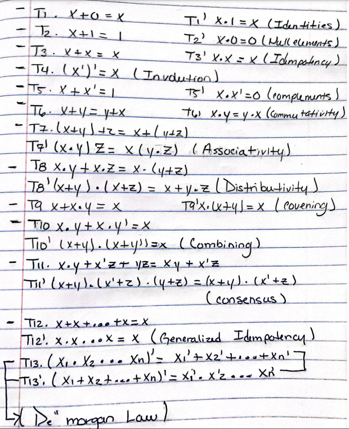 Solved - USING THIS THEOREMS REDUCE THE FOLLOWING LOGICAL | Chegg.com