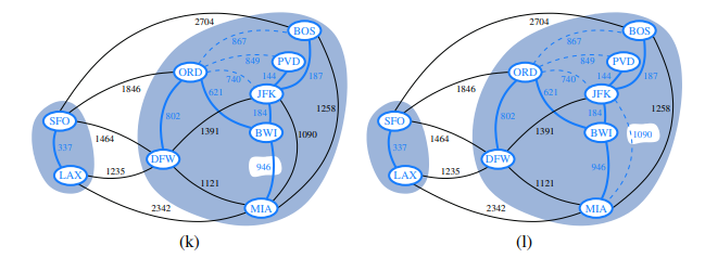 Solved In JAVA code implement the Kruskal’s algorithm and | Chegg.com