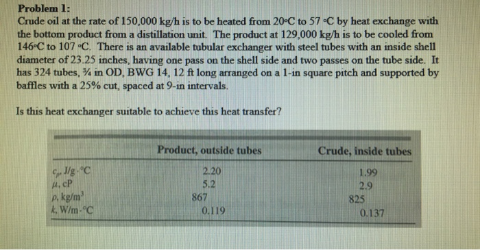 Solved Problem 1: Crude oil at the rate of 150,000 kg/h is | Chegg.com