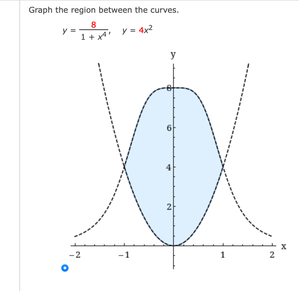 Solved Graph the region between the curves. | Chegg.com