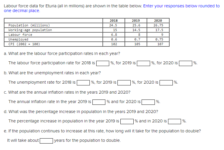 Solved Labour force data for Eturla (all in millions) are | Chegg.com