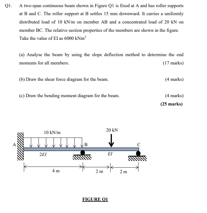 Solved Q1. A two-span continuous beam shown in Figure Q1 is | Chegg.com