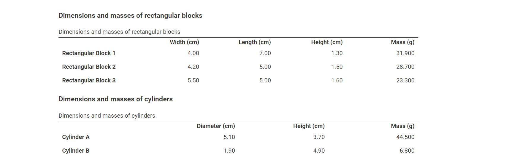 Solved Dimensions and masses of rectangular blocks | Chegg.com