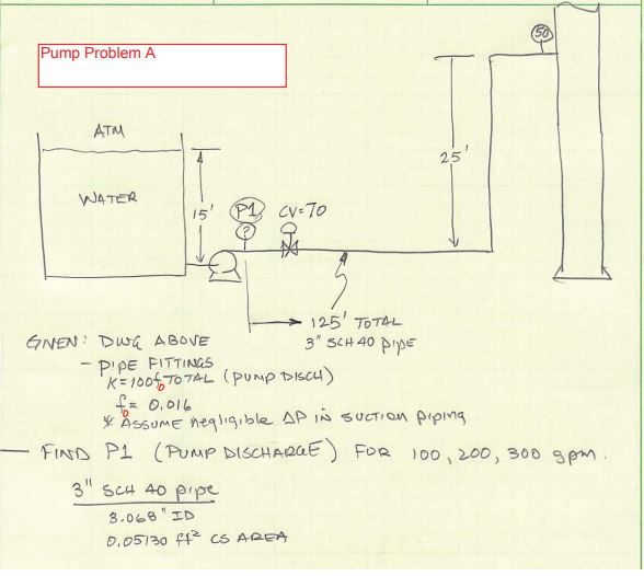 Fluid flow operations | Chegg.com