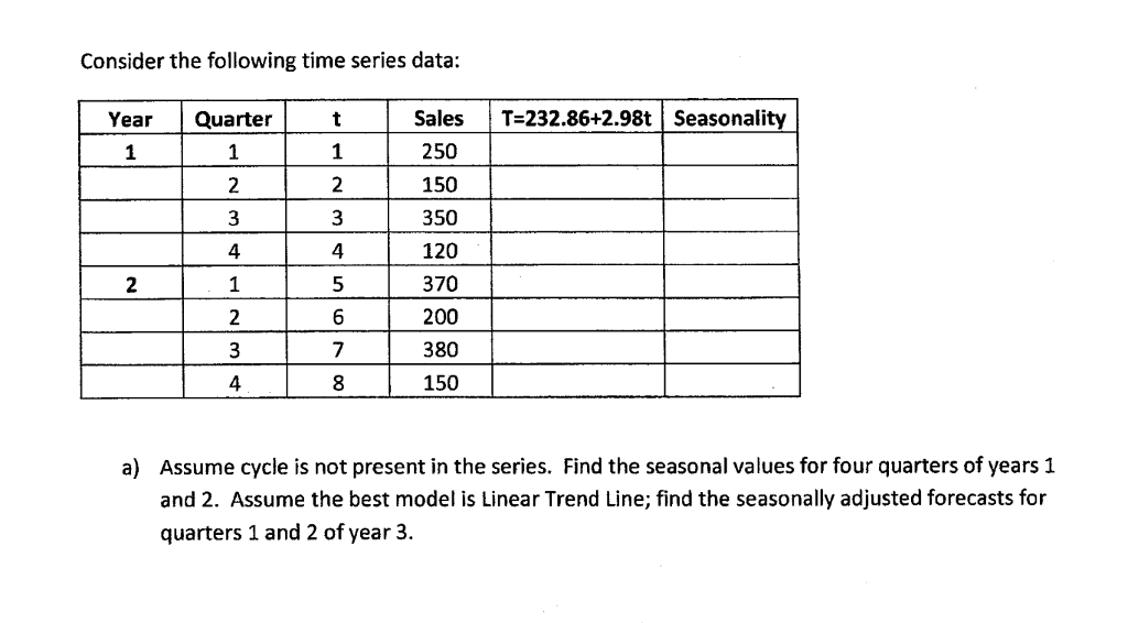Solved Consider the following time series data: Sales | Chegg.com