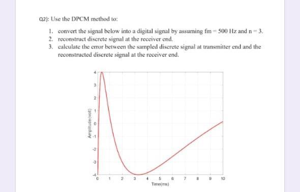 Solved 02): Use the DPCM method to: 1. convert the signal | Chegg.com