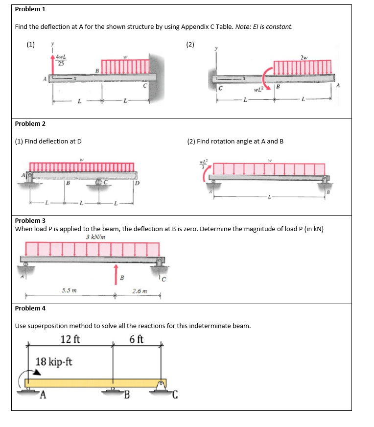 Solved Problem 1 Find the deflection at A for the shown | Chegg.com