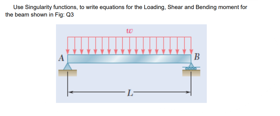 Solved Use Singularity functions, to write equations for the | Chegg.com