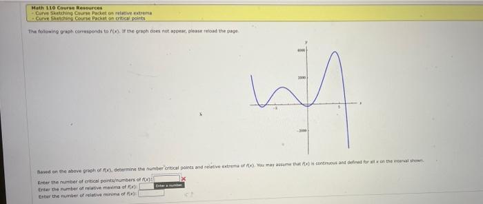 Solved Math 110 Course Resources Curve Sketching Course Pads | Chegg.com