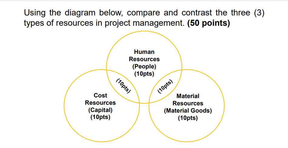 What are the 3 types of management? Leia aqui: What are the 3 levels of ...