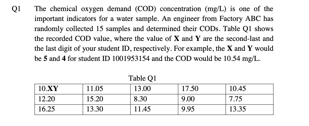 Solved The chemical oxygen demand (COD) concentration (mg/L) | Chegg.com