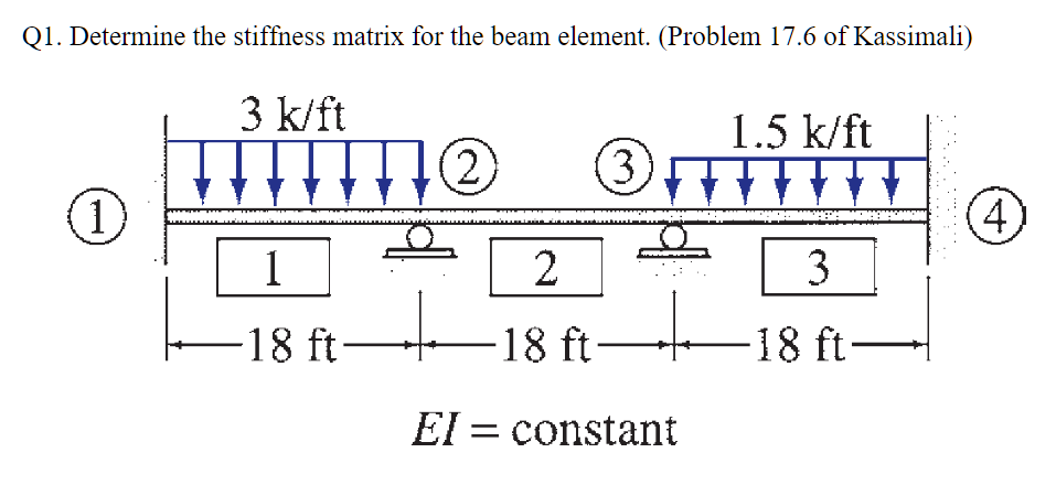 Solved Q1. Determine the stiffness matrix for the beam | Chegg.com