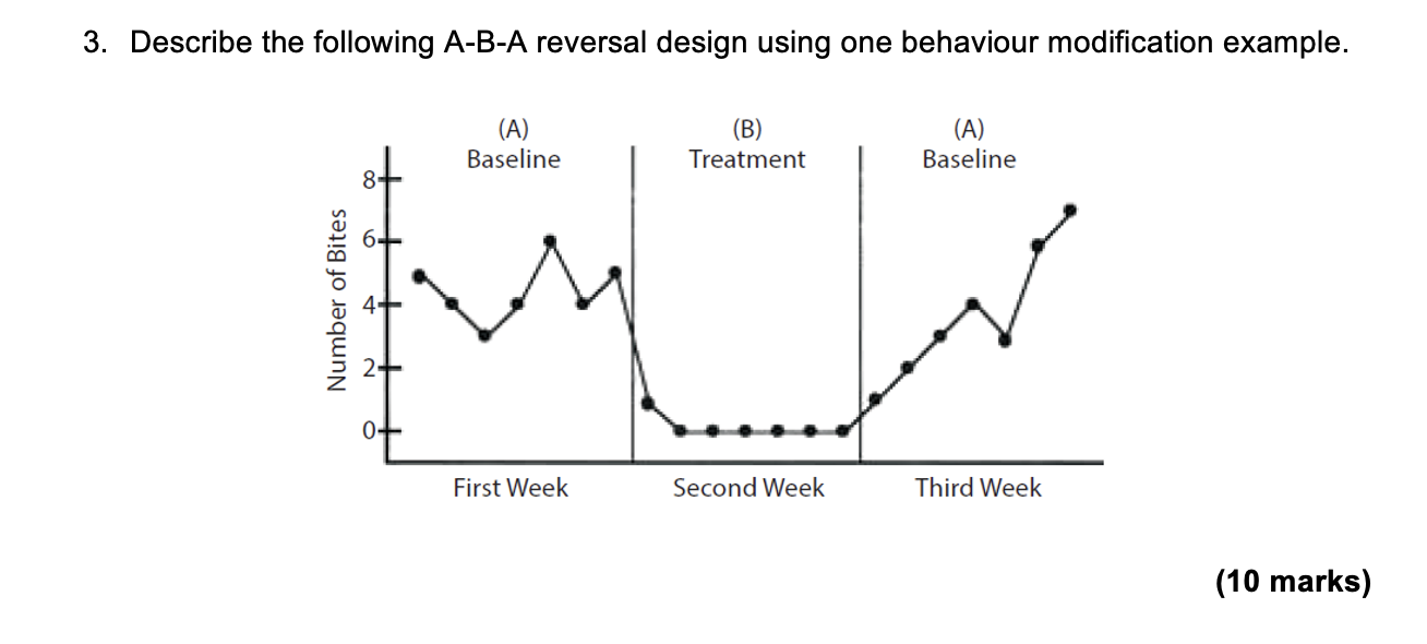 Solved Describe the following A-B-A reversal design using | Chegg.com