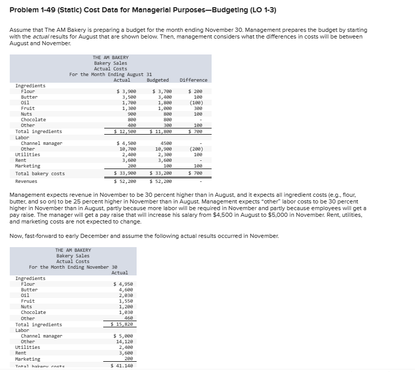 Solved Problem 1-49 (Static) Cost Data for Managerlal | Chegg.com