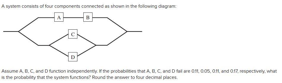 Solved A system consists of four components connected as | Chegg.com