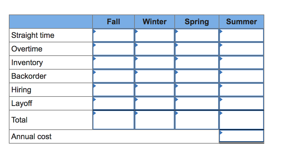 Solved Develop A Production Plan And Calculate The Annual Chegg Solved Develop A Production Plan And Calculate The Annual Chegg