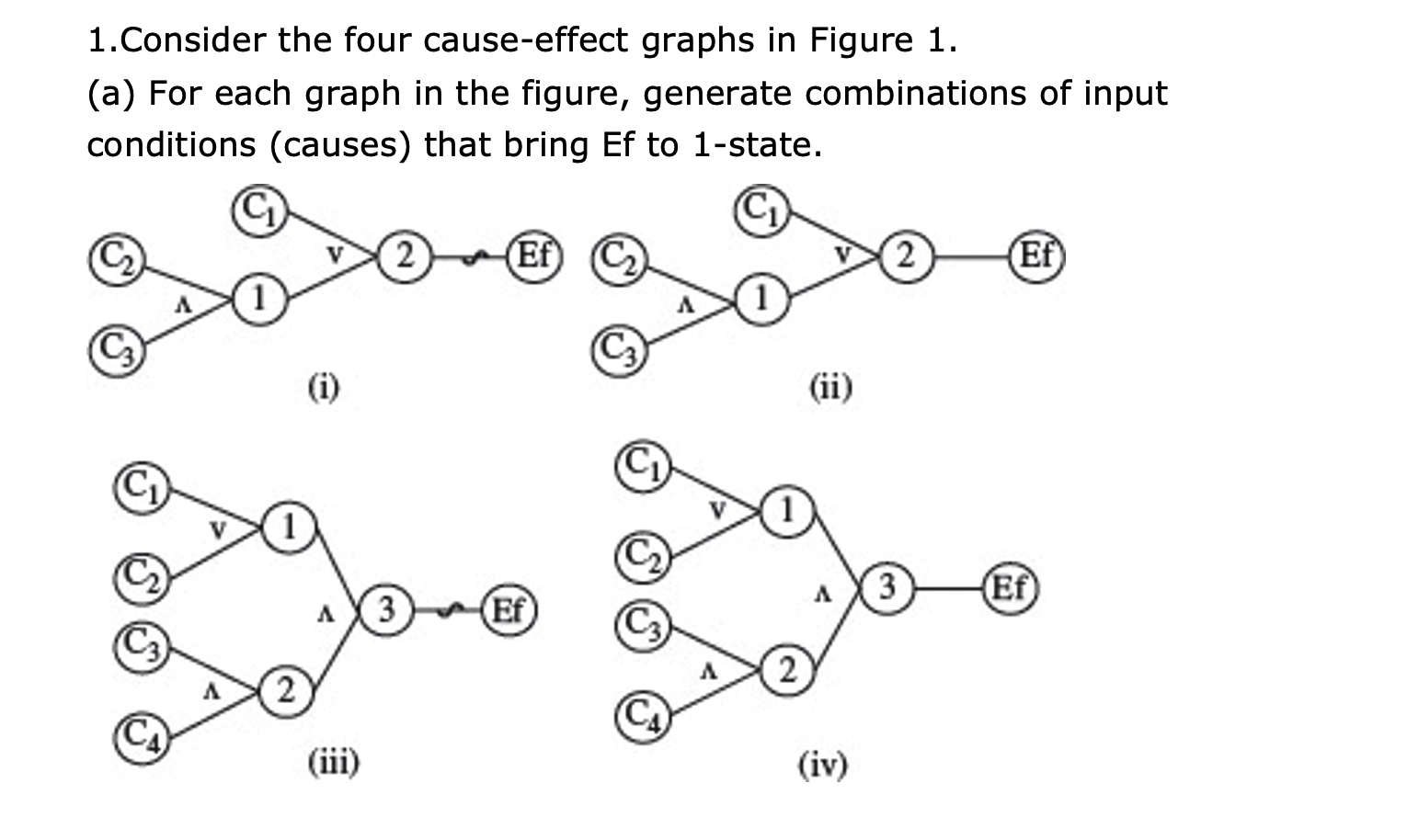 Solved 1. Consider the four cause-effect graphs in Figure 1. | Chegg.com