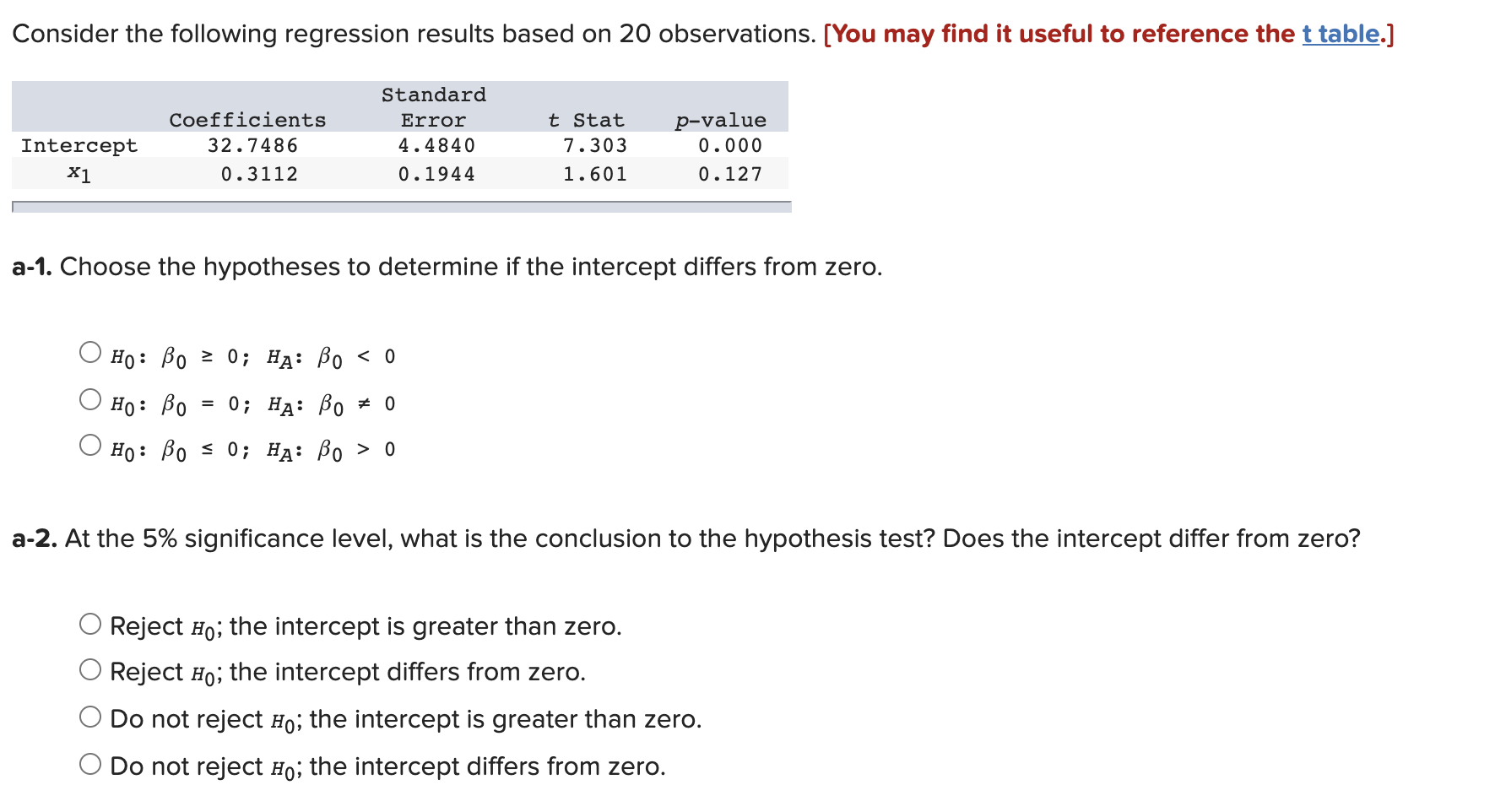 Solved Consider the following regression results based on 20 | Chegg.com
