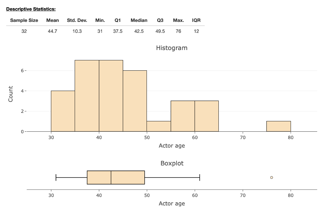 Solved Descriptive Statistics: \begin{tabular}{ccccccccc} | Chegg.com