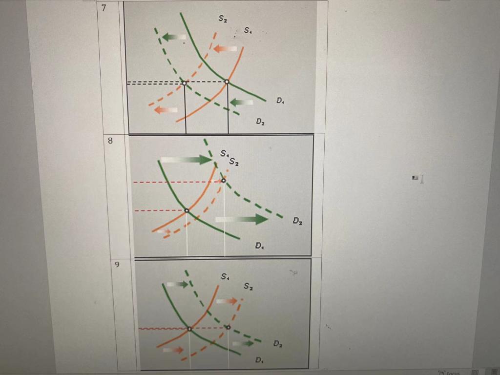 Solved 1. Read this article then find out below graphs which | Chegg.com