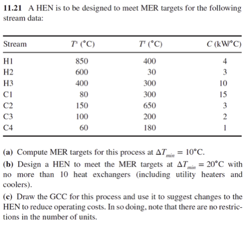 Solved 11.21 A HEN is to be designed to meet MER targets for | Chegg.com