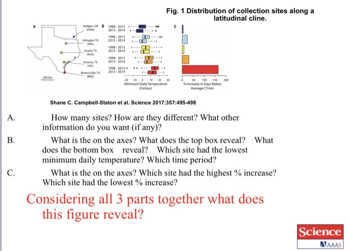 Solved Fig. 1 Distribution of collection sites along a | Chegg.com