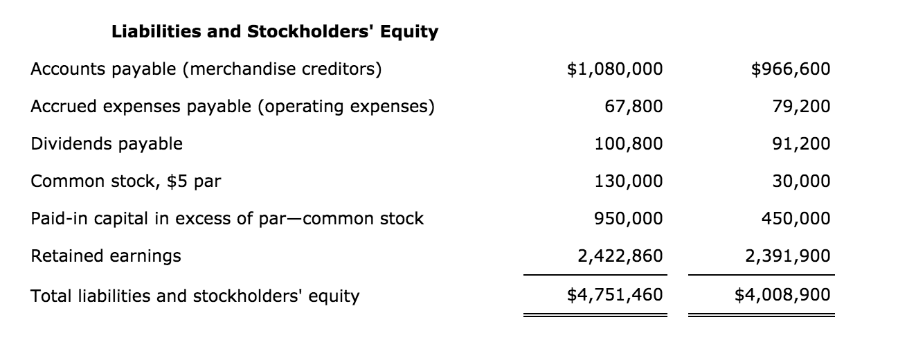 Solved Statement of Cash Flows-Direct Method The comparative | Chegg.com