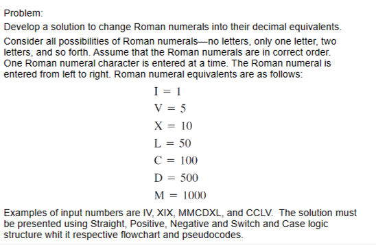 Problem:Develop a solution to change Roman numerals | Chegg.com