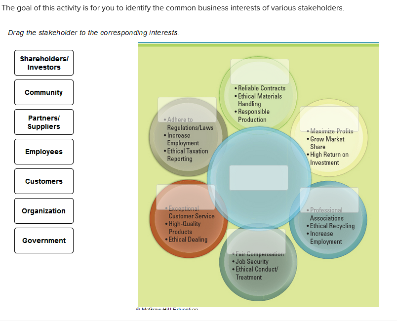 Solved The goal of this activity is for you to identify the | Chegg.com